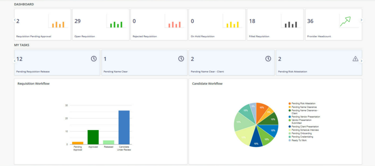 Managed Service Program - Pulse Staffing Solutions